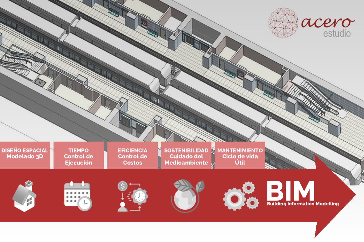 La Metodología BIM, conoce su aplicación en todas las fases de un proyecto